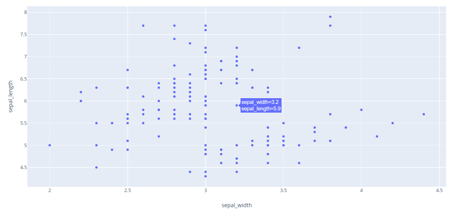 python简单进阶之数据可视化：Plotly Express使用教程 - 知乎