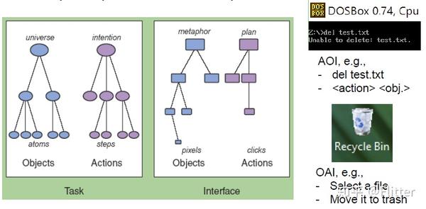 人机交互：Direct Manipulation - 港中文 HCI 课程笔记 Week 6 - 知乎