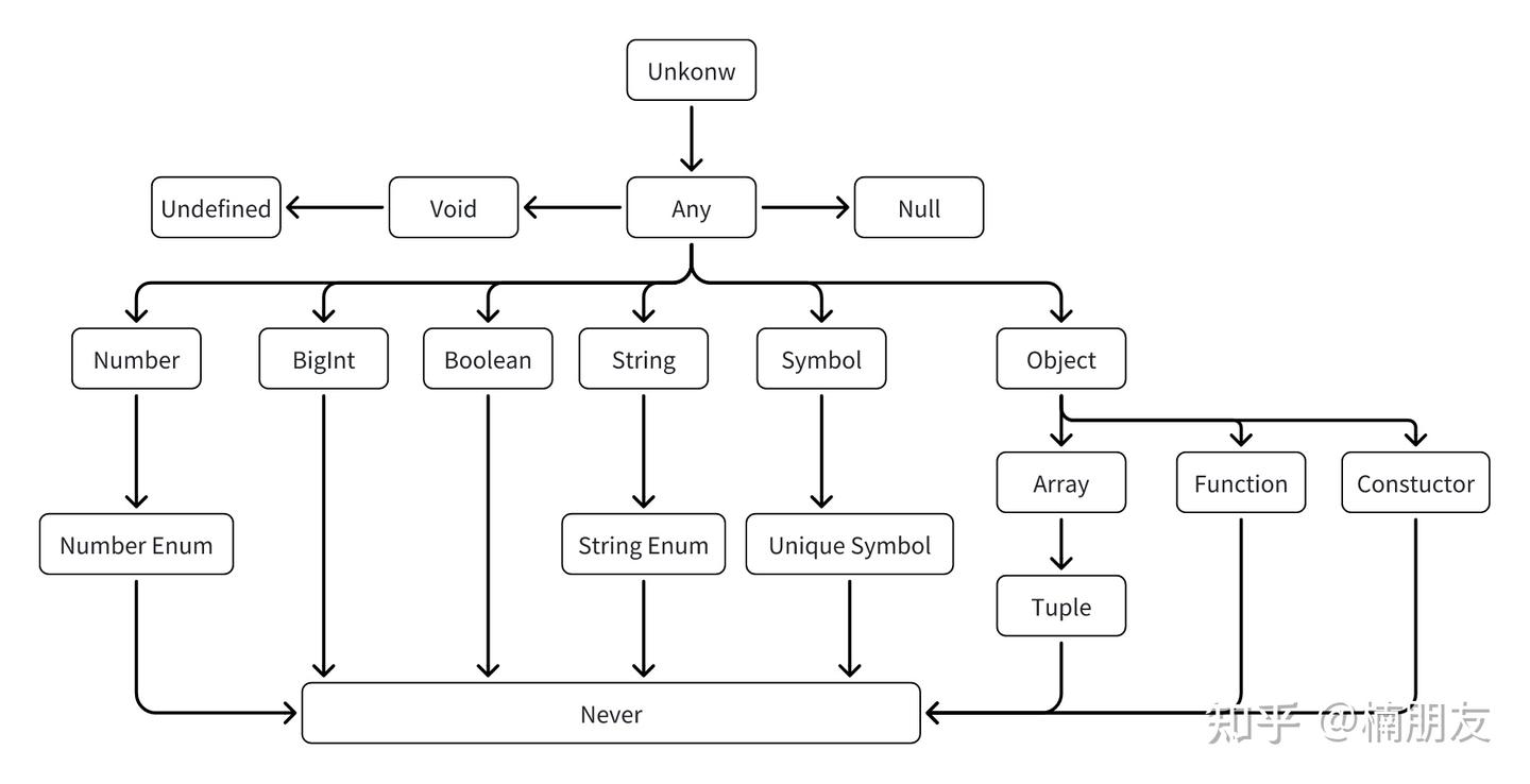 TypeScript入门 - 知乎