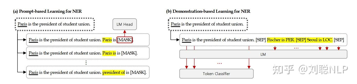 总结|Prompt在NER场景的应用 - 知乎