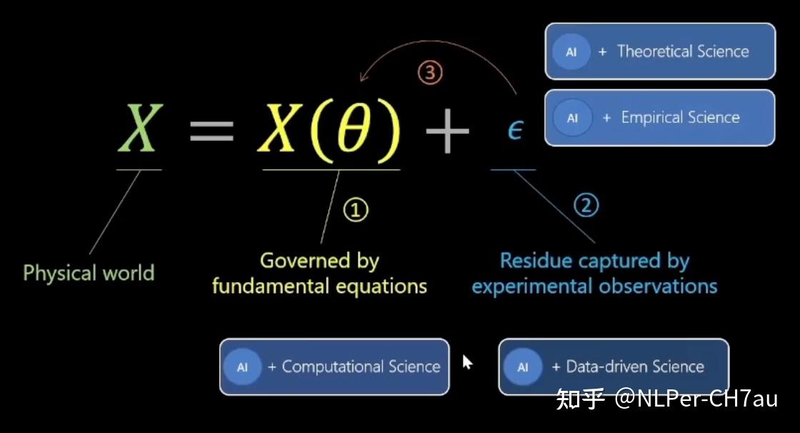 一文解答什么是AI4Science - 知乎