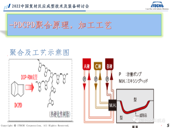 【PPT全文】DCP-RIM成型工艺及应用 - 知乎