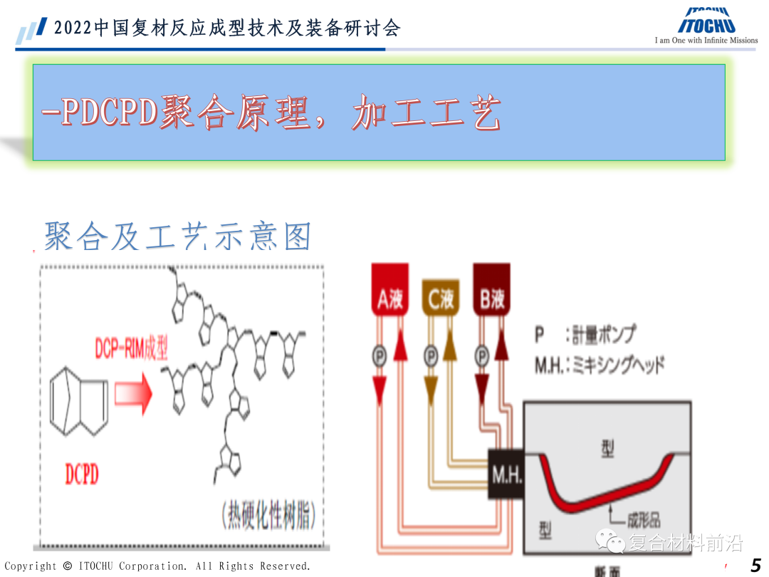【PPT全文】DCP-RIM成型工艺及应用 - 知乎