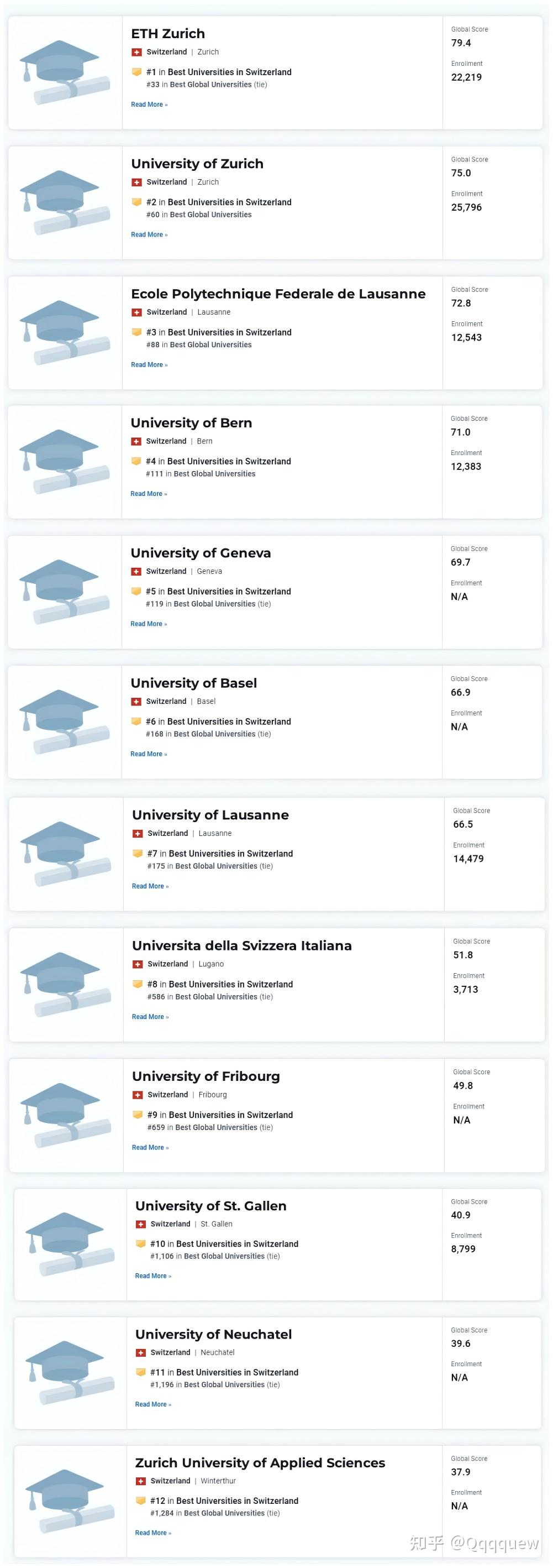 瑞士留学｜QS、US.News 等四大排名齐看！ “宝藏” 学校都在这！ - 知乎