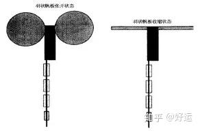 ORBCOMM天基短报文/物联网系统深度分析 - 知乎