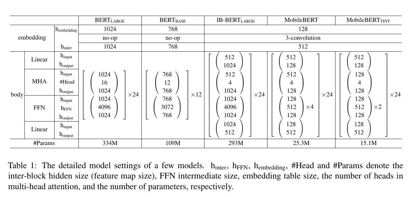 MobileBERT:用于资源限制设备的紧凑型任务型BERT - 知乎