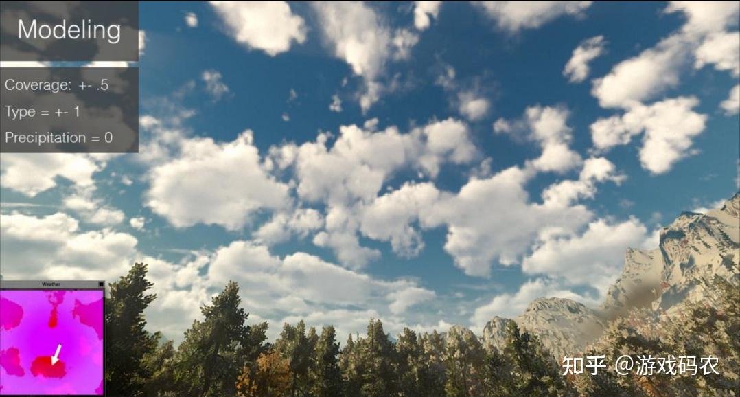 在Unity URP中实现Real-Time Volumetric Clouds(Part 1) - 知乎