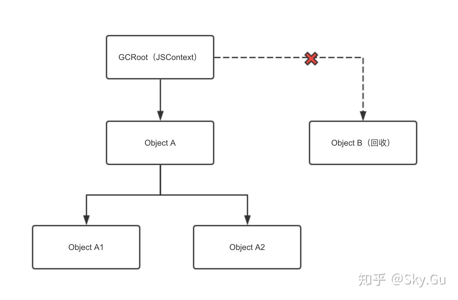 深入浅出JavaScriptCore - 知乎