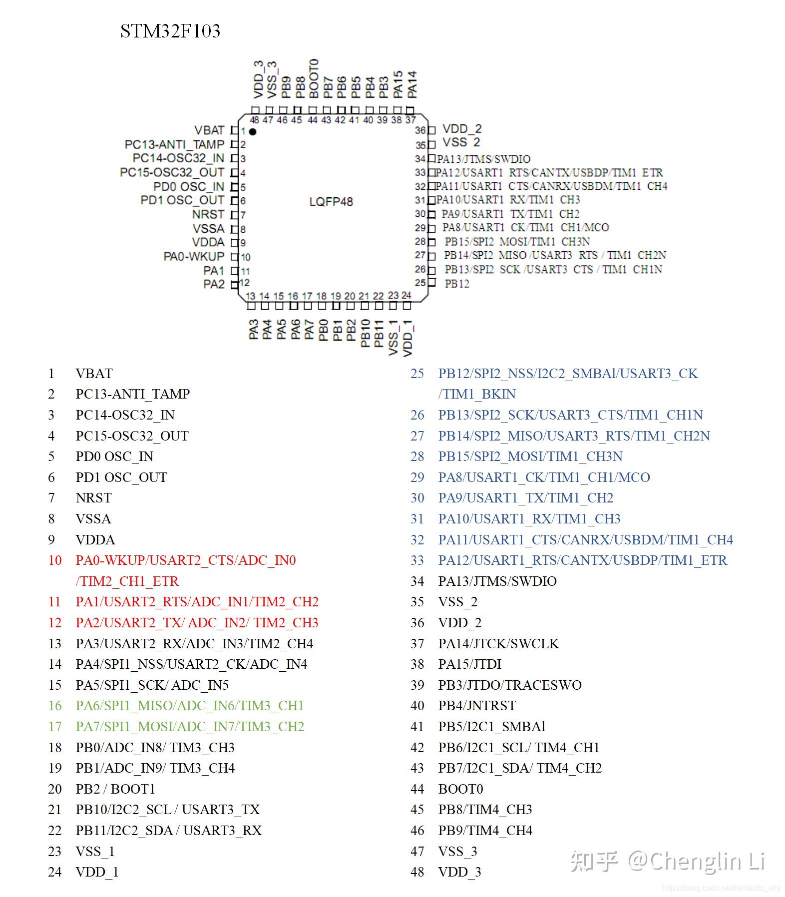 STM32学习笔记（二十一）I2C驱动OLED屏 - 知乎