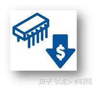 什么是BLE(Bluetooth Low Energe)? - 知乎