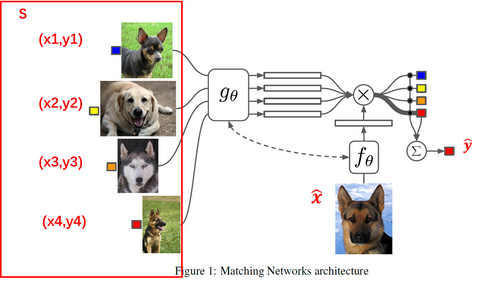 【Few shot object detection】Feature Reweighting论文与代码解析 - 知乎