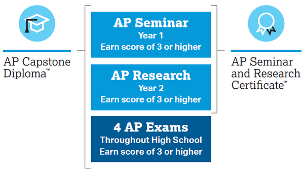 重磅！CB首次公布2022中国AP成绩报告和SAT考试趋势！ - 知乎