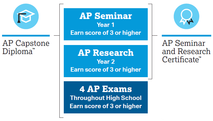 重磅！CB首次公布2022中国AP成绩报告和SAT考试趋势！ - 知乎