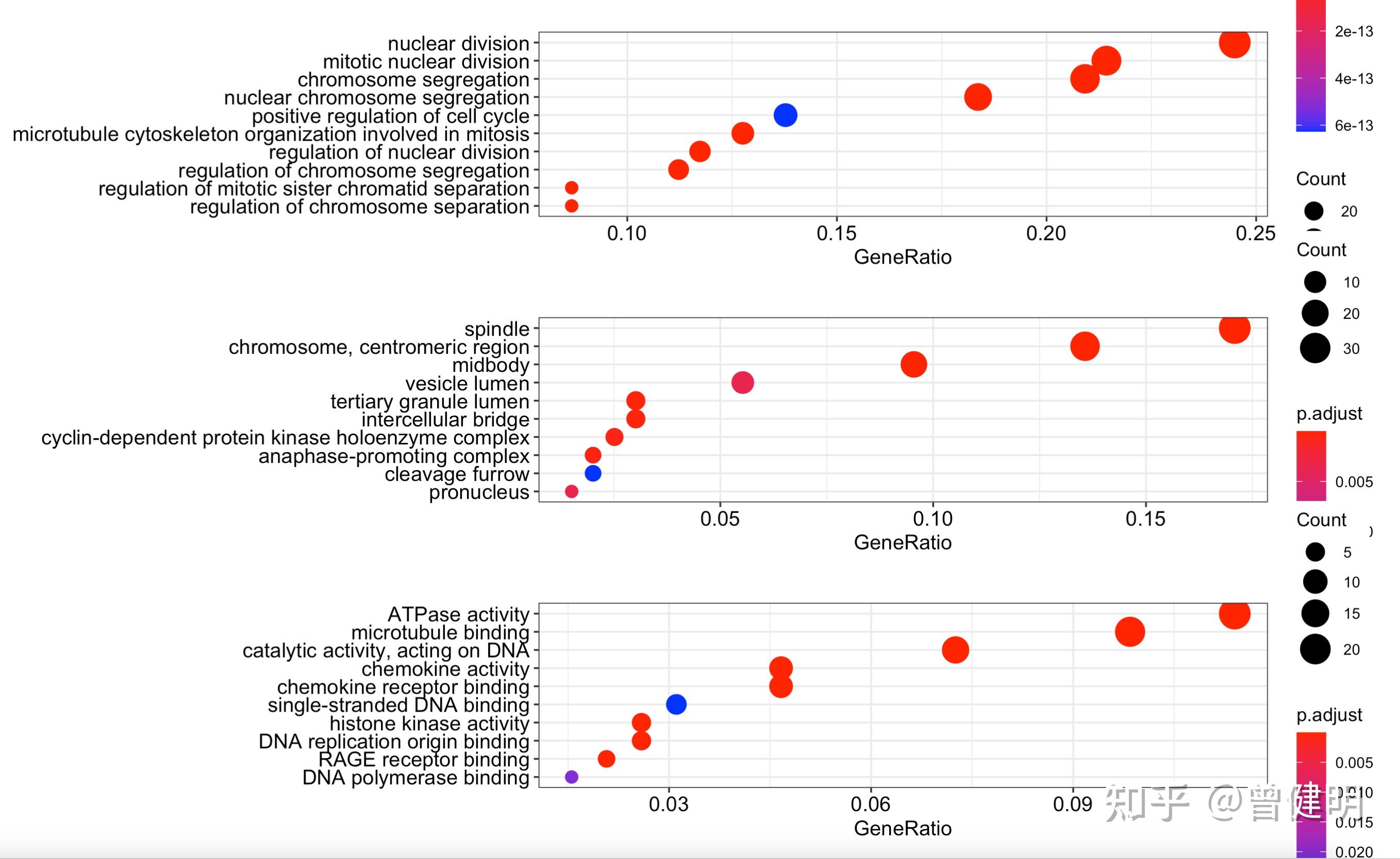 讨论如何使得go或者kegg数据库富集结果展现的更好 - 知乎