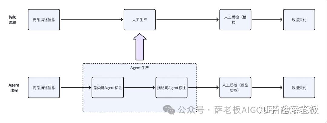 【AIGC-RAG产品实战】：如何基于⼤模型构建电商知识图谱？ - 知乎