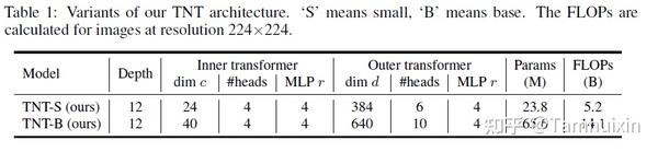 Transformer in Transformer论文解读 - 知乎