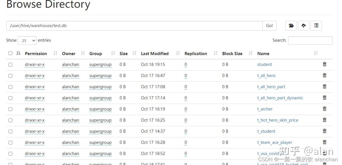 4、hive的使用示例详解-事务表、视图、物化视图、DDL(数据库、表以及分区)管理详细操作 - 知乎