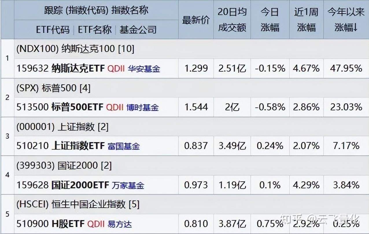 ETF量化交易百万实盘【第1223天】 - 知乎
