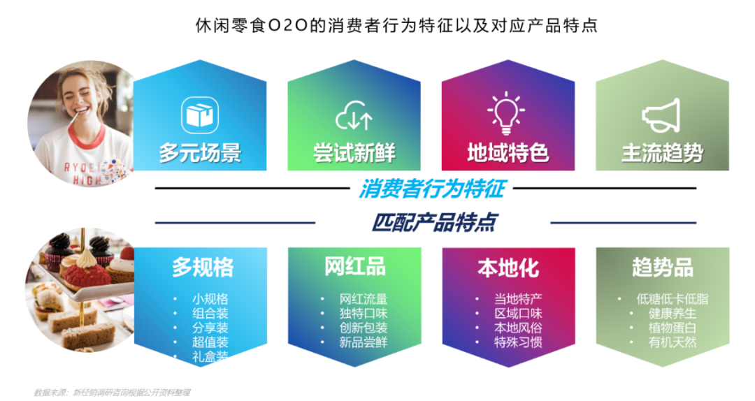 即时零售硝烟四起，经销商如何搭上O2O到家的顺风车？ - 知乎
