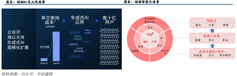 AI PC行业深度：格局演变、发展趋势、产业链及相关公司深度梳理【慧博出品】 - 知乎