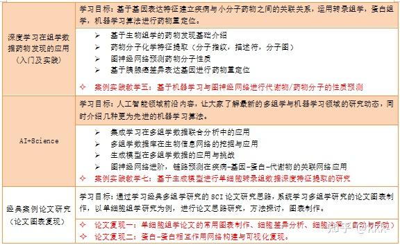生物医药领域发文难？(CADD、ROSETTA、多组学）一区SCI垫脚石已备好！ - 知乎