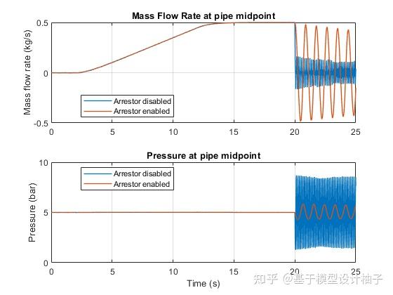 三. 流体属性与 Simscape Fluids - 知乎
