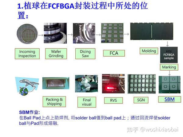 植球工艺介绍 - 知乎