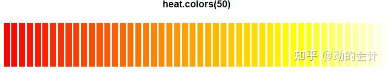 R语言|plot和par函数绘图详解，绘图区域设置 颜色设置 绘图后修改及图像输出 - 知乎