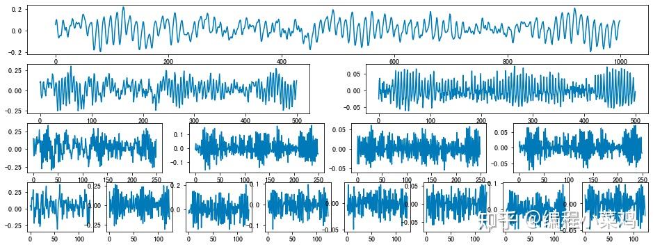 时间序列特征提取-python - 知乎