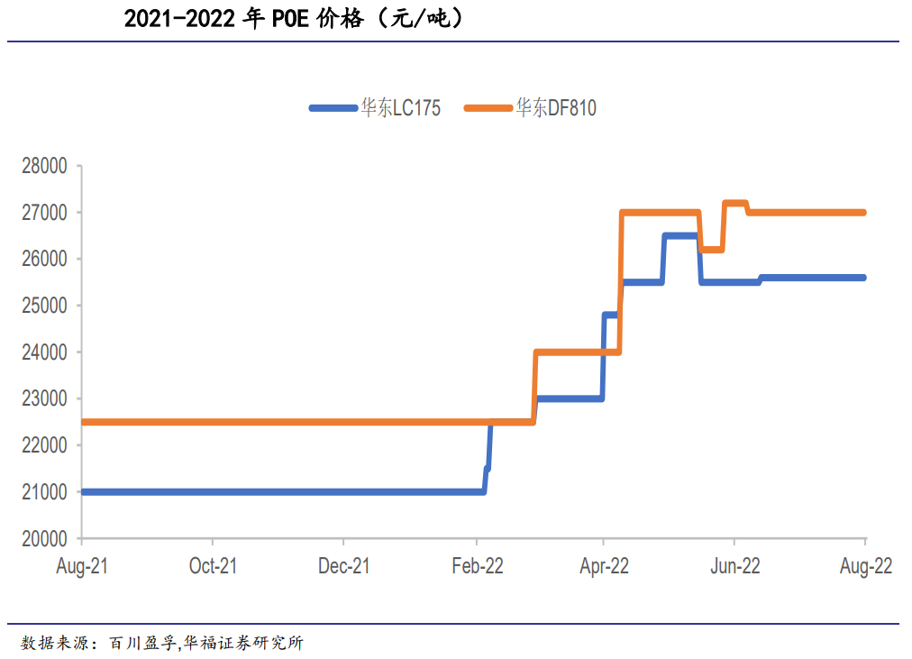 POE行业深度：供需格局、国产化进程、产业链及相关企业深度梳理【慧博出品】 - 知乎
