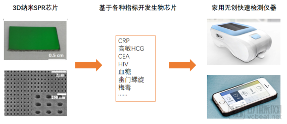 近30亿潜在市场规模，新一代SPR技术检测平台市场研究报告 - 知乎