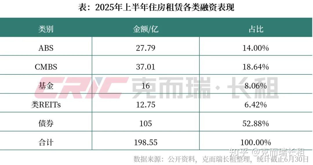 投融观察 | 金融动能持续注入，REITs扩募+再投资实质性落地 - 知乎