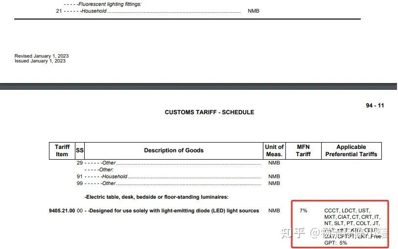加拿大关税如何查 - 知乎