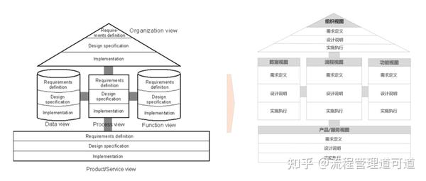 从 ARIS 到 EBPM | 房式结构模型 - 知乎