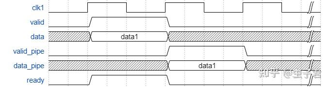 握手信号的打拍 (一) - 知乎