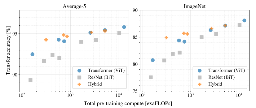 ViT（Vision Transformer）解析 - 知乎