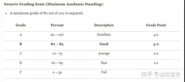 各国GPA怎么换算？附TOP50美国大学成绩要求！ - 知乎