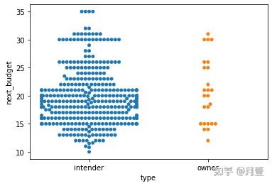 Python可视化：散点图 多种 - 知乎