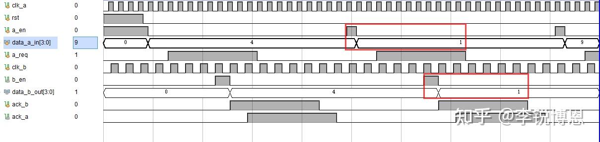 FPGA逻辑设计回顾（7）多比特信号的CDC处理方式之握手同步 - 知乎