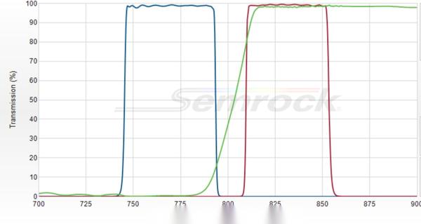 吲哚菁绿(ICG)临床应用 - 知乎