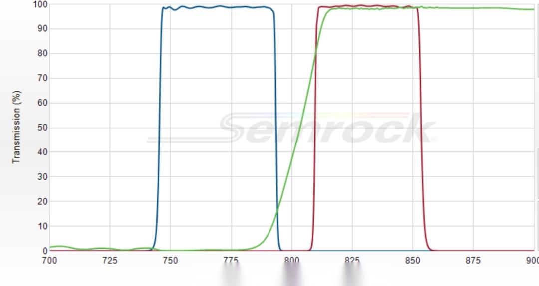吲哚菁绿(ICG)临床应用 - 知乎