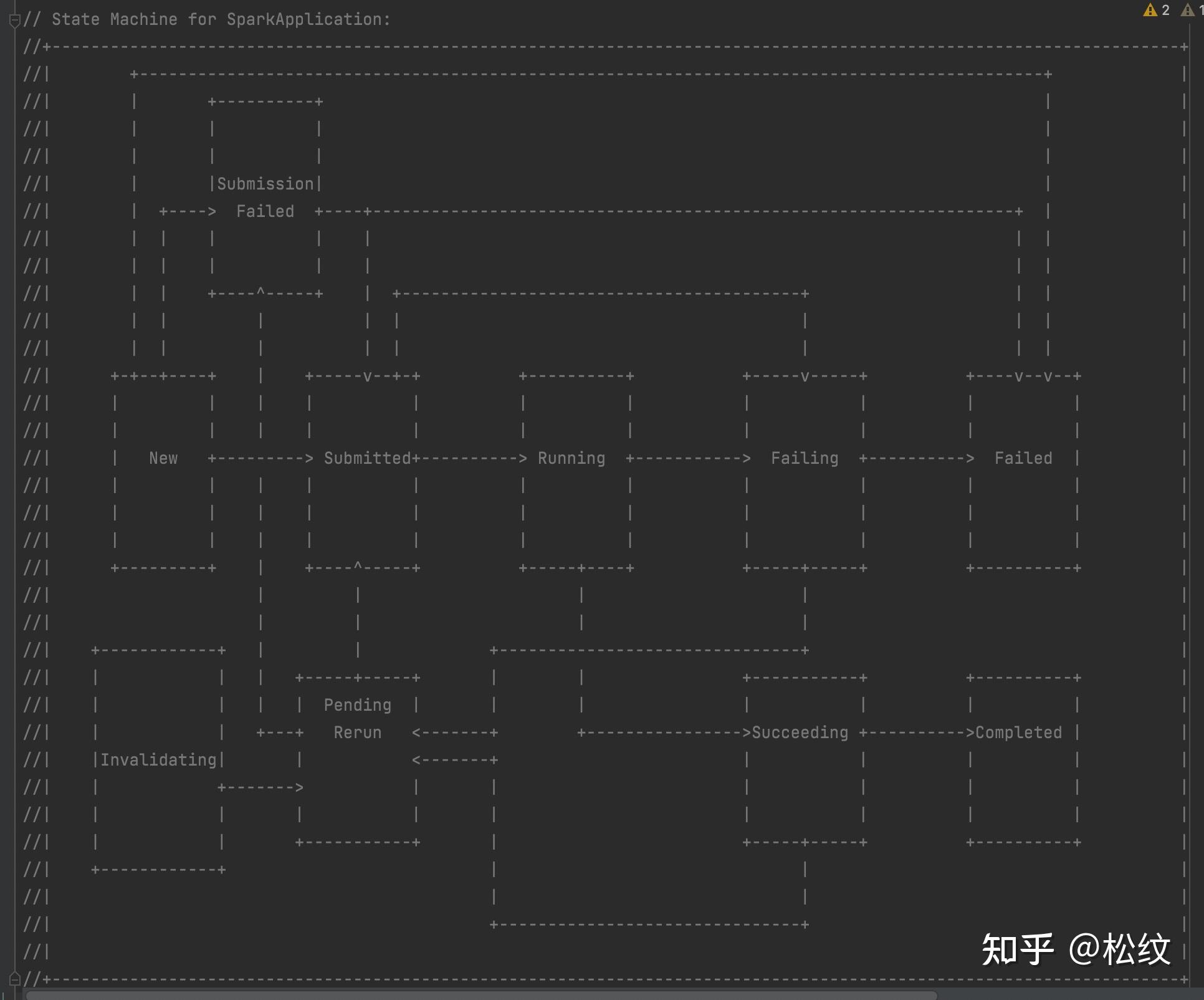 Spark Operator 实现分析 - 知乎