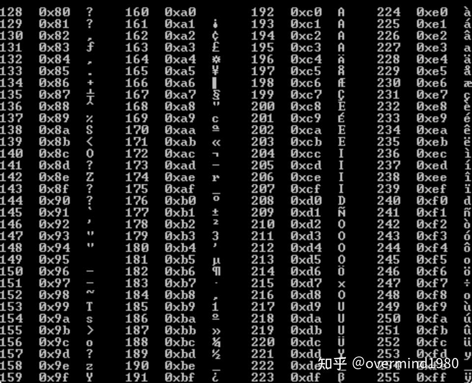 [oeasy]python0112_扩展ascii_Extended_ascii_法文字符 - 知乎
