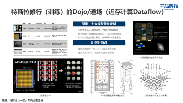 特斯拉Dojo芯片架构全面分析（超越GPGPU？） 收录于《先进封装Chiplet与片上超算》 - 知乎
