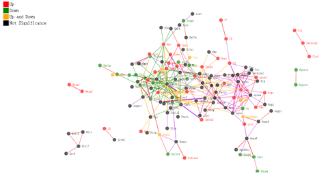 常用生信SCI图绘制代码（R语言） - 知乎