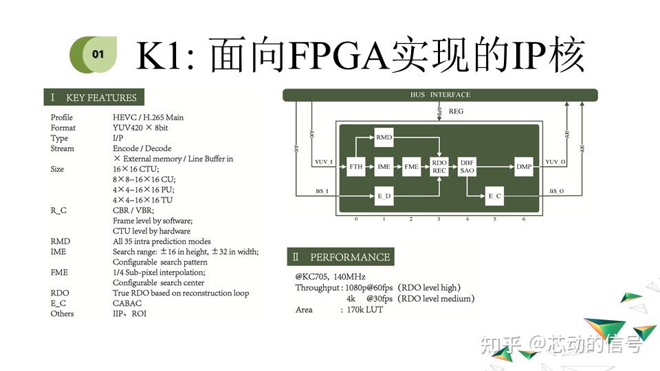 XK265：开源视频编解码硬件IP核 - 知乎