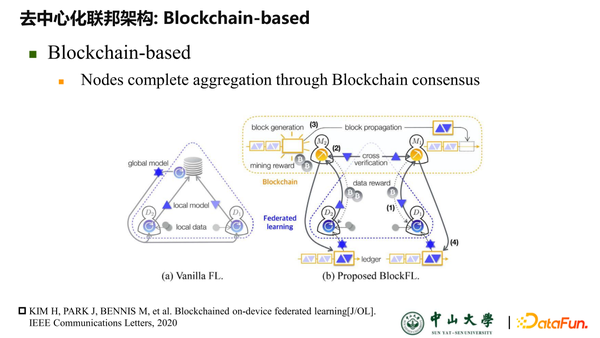 基于区块链的可信联邦学习架构 - 知乎