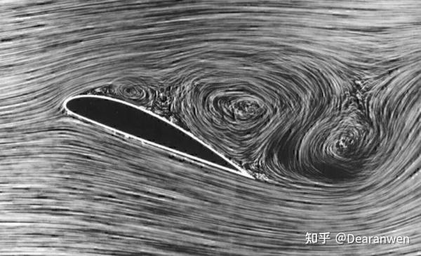 四十六、Fluent壁面函数的选取依据 - 知乎