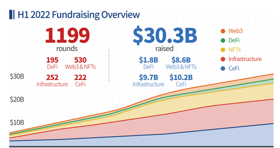 全球Web3产业发展现状分析 - 知乎