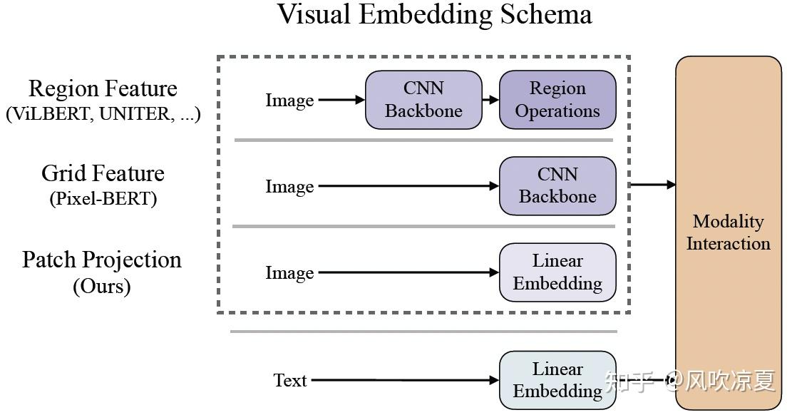 Patch-based Methods - 知乎